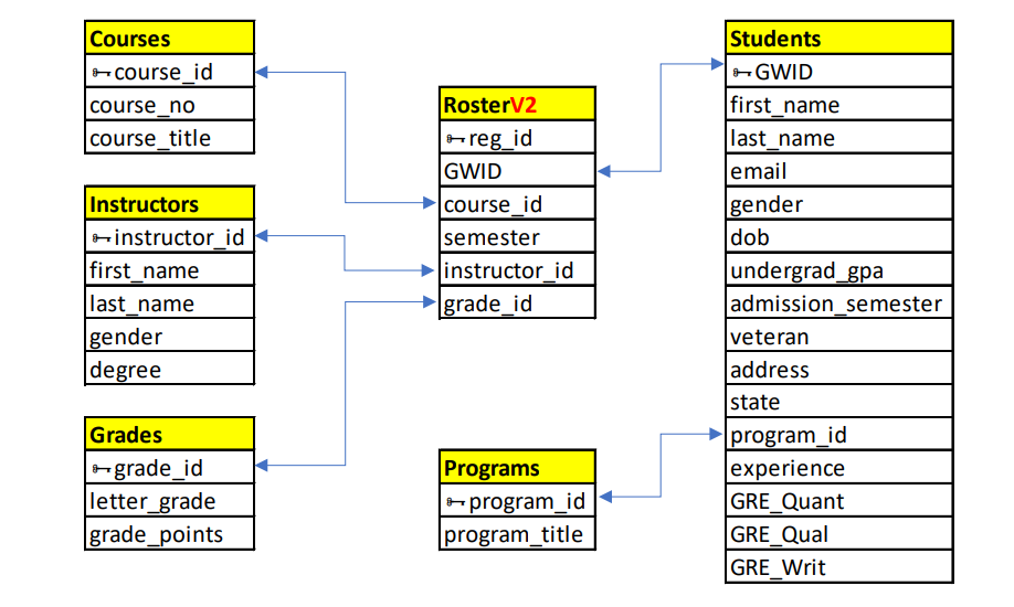 Solved Still need assistance on below two questions to get | Chegg.com