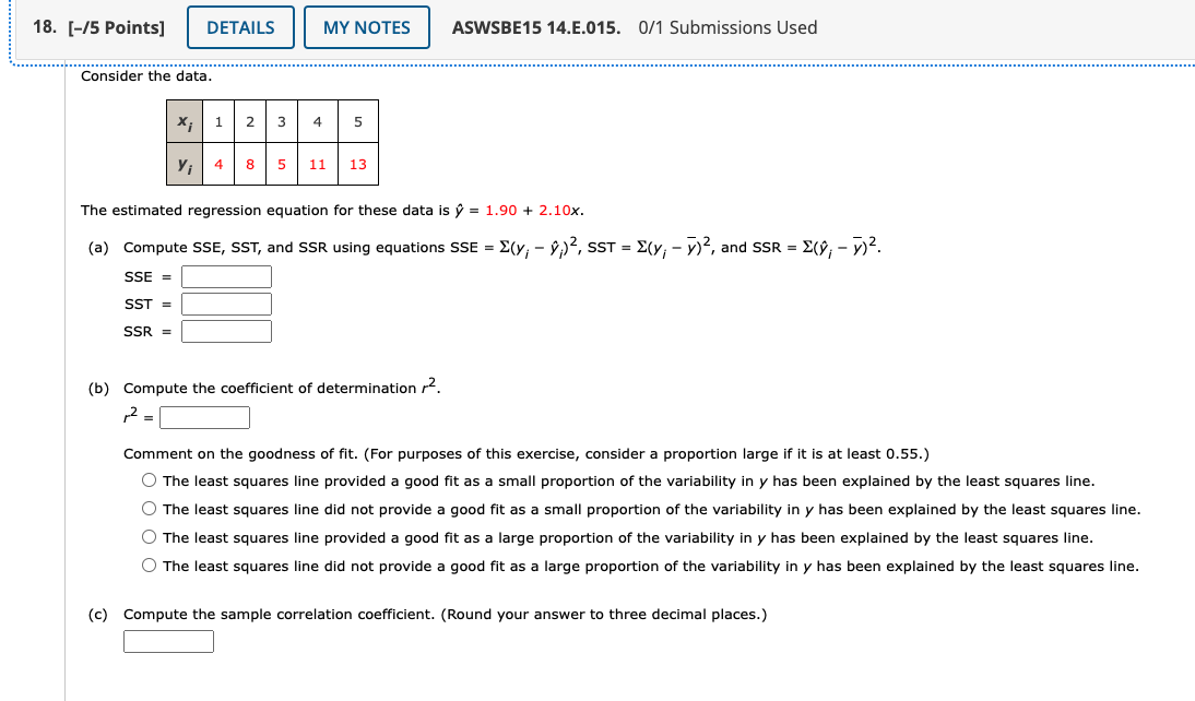 Solved Consider the data.The estimated regression equation | Chegg.com