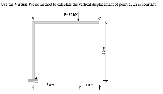 Solved Use the Virtual Work method to calculate the vertical | Chegg.com