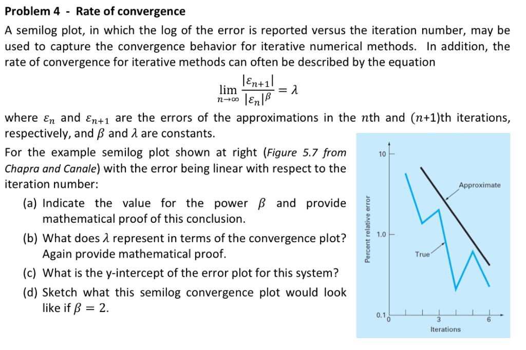 Solved n-00 10 Problem 4 - Rate of convergence A semilog | Chegg.com