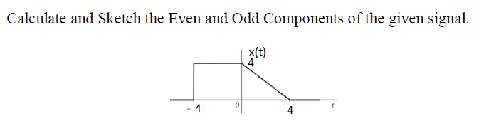 Solved Calculate and Sketch the Even and Odd Components of | Chegg.com