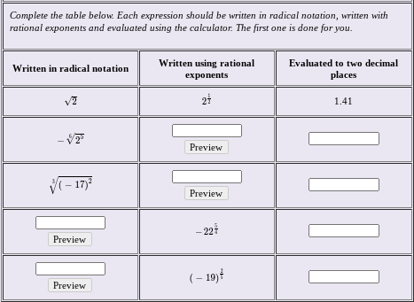 Solved Complete the table below. Each expression should be | Chegg.com