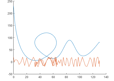 Solved IN MATLAB So i have an issue with optimization I have | Chegg.com