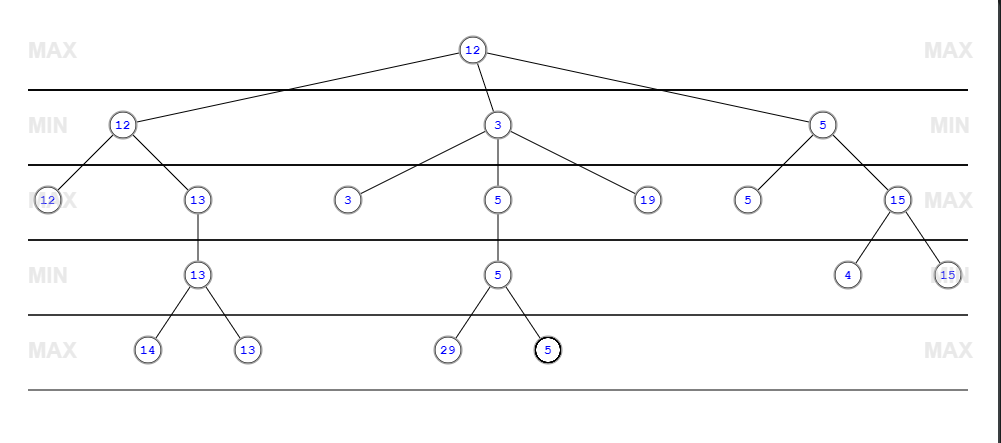 Solved 5. A) Based on MINIMAX, which initial move should | Chegg.com