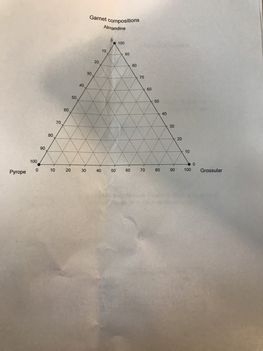Solved 1- The formula for the mineral Covellite is Cus.nl | Chegg.com