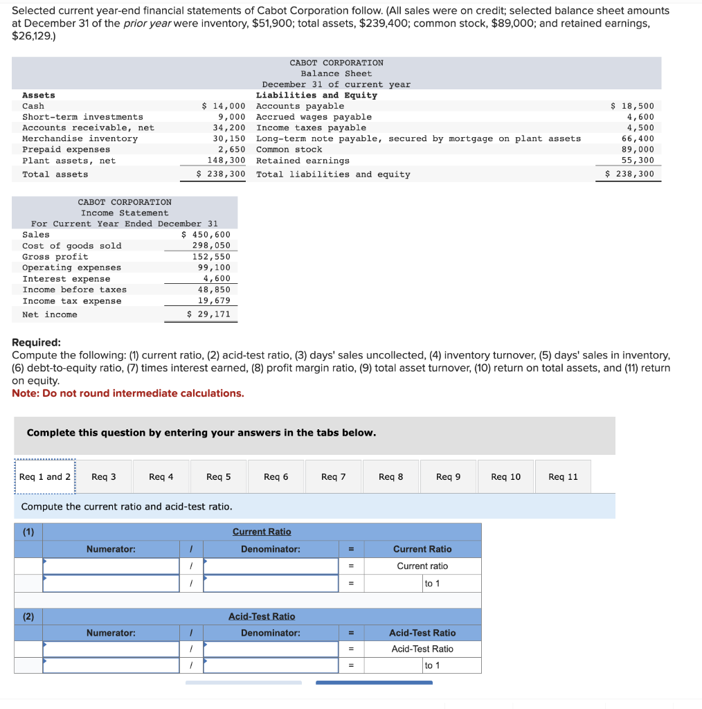 Solved Selected current year-end financial statements of | Chegg.com