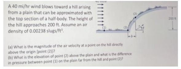 Solved A 40mihr ﻿wind blows toward a hill arisingfrom a | Chegg.com