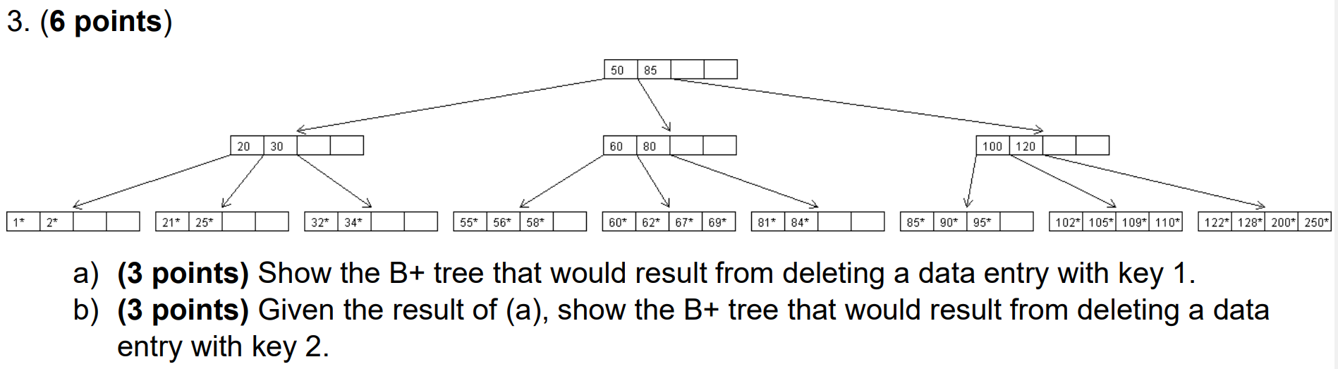 Solved 3. (6 points) a) (3 points) Show the B+ tree that | Chegg.com Solved 3. (6 points) a) (3 points) Show the B+ tree that | Chegg.com