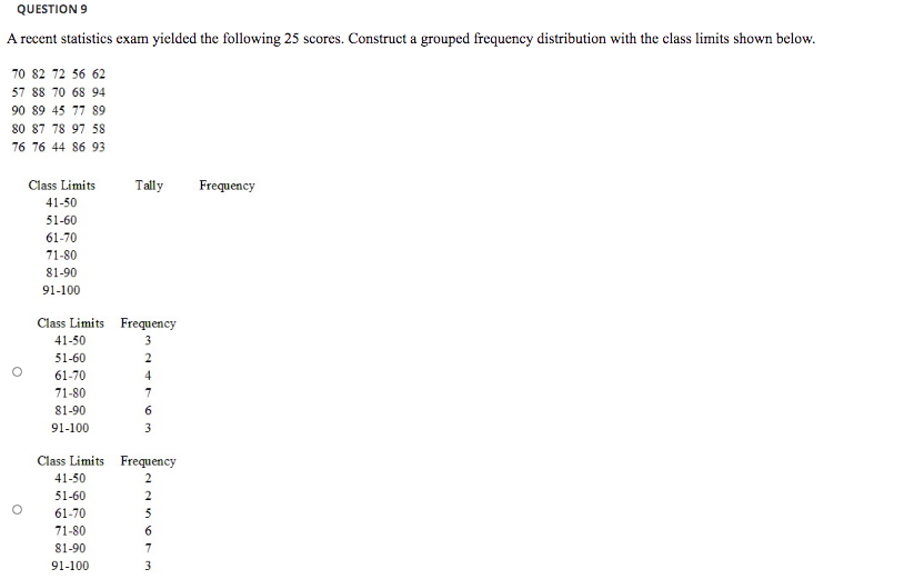Solved QUESTIONS A recent statistics exam yielded the | Chegg.com