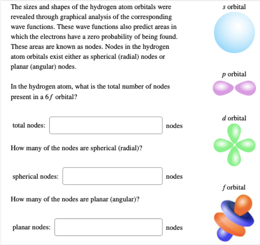 Solved s orbital The sizes and shapes of the hydrogen atom | Chegg.com