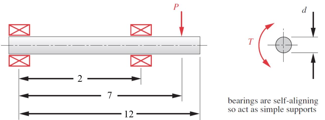 Solved Determine the maximum deflections in torsion and in | Chegg.com