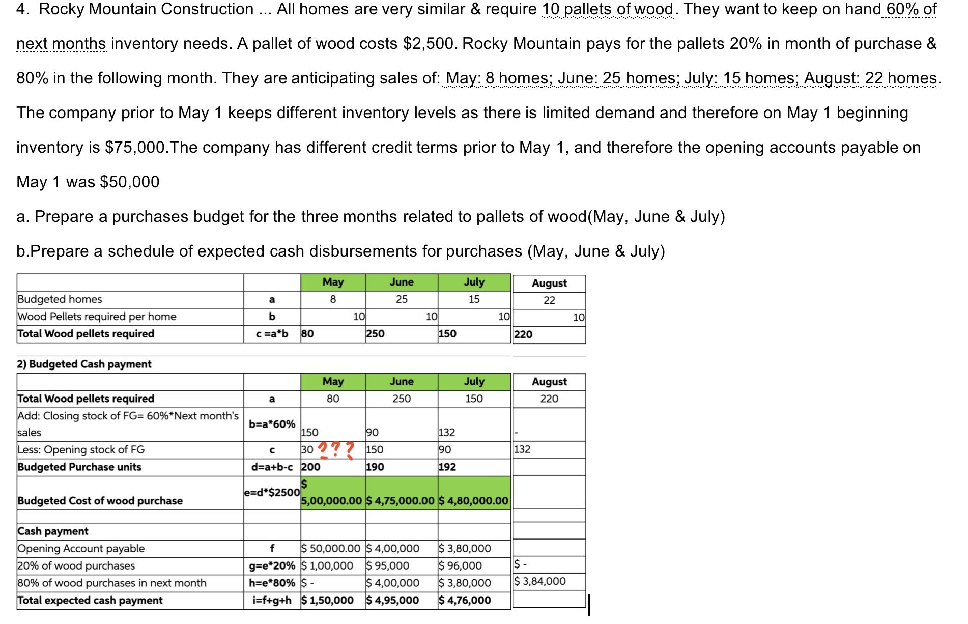 Solved I want to know how to calculate Less：opening stock of | Chegg.com