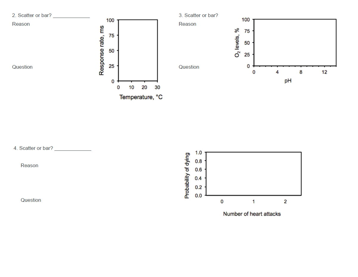Solved EXERCISES 2.1For data that would be plotted in the | Chegg.com
