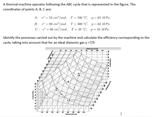 Solved A thermal machine operates following the ABC cycle | Chegg.com