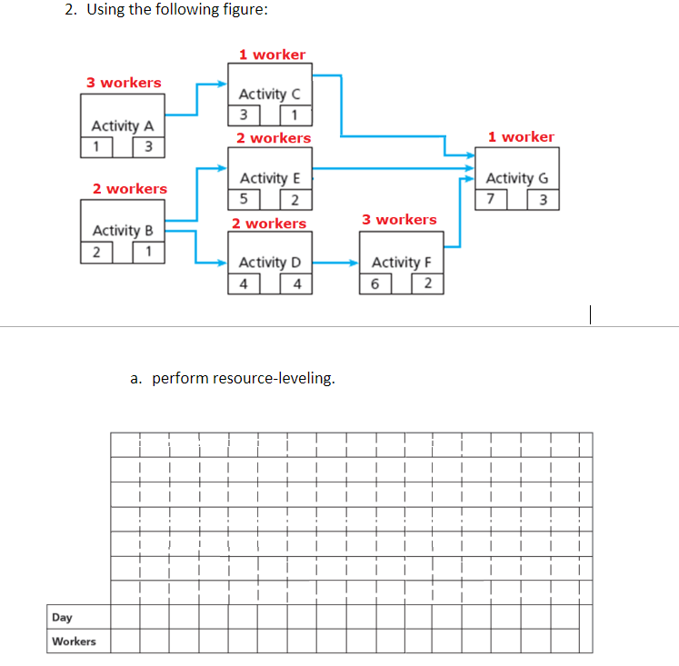 2. Using the following figure: a. perform | Chegg.com