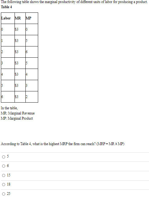 Solved The following table shows the marginal productivity | Chegg.com
