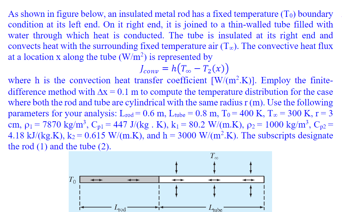 As shown in figure below, an insulated metal rod has | Chegg.com