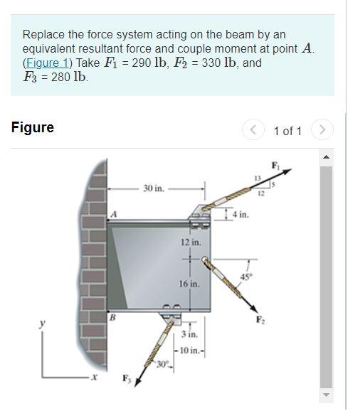 Solved Replace the force system acting on the beam by an | Chegg.com