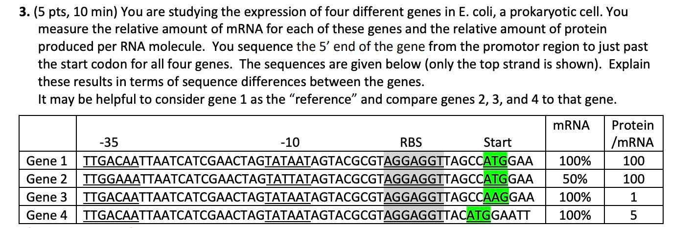 Solved 3. (5 pts, 10 min ) You are studying the expression | Chegg.com