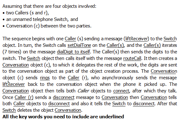 Draw a UML sequence diagram that specifies the | Chegg.com
