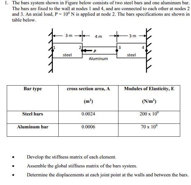 Solved 1. The bars system shown in Figure below consists of | Chegg.com