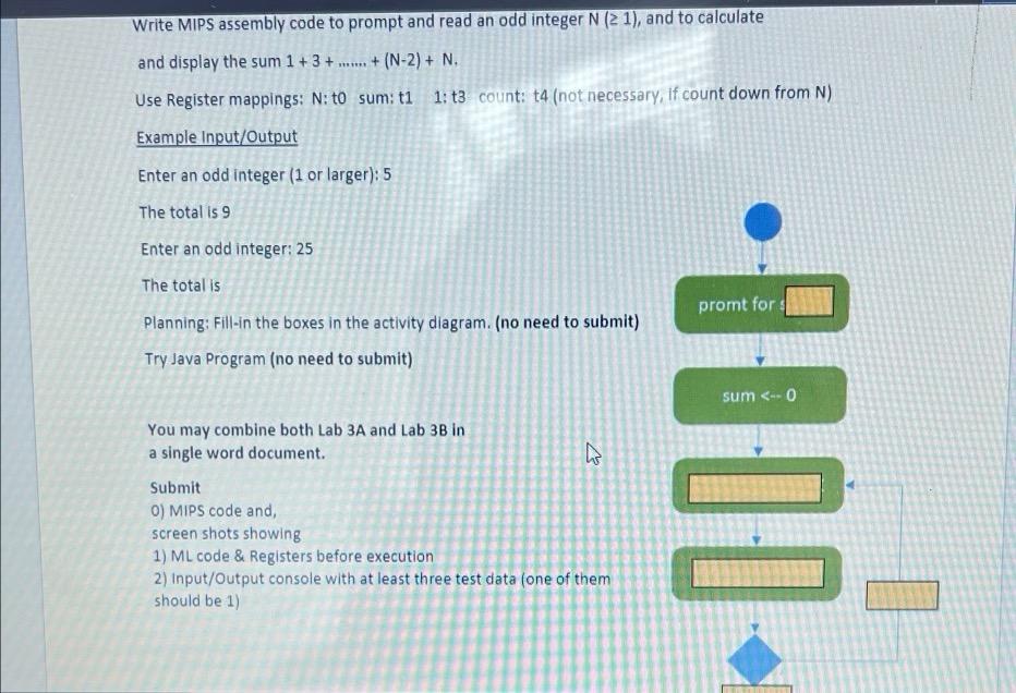 Solved Write MIPS assembly code to prompt and read an odd | Chegg.com