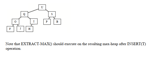 Solved Question 3 (30 POINTS): A max-priority queue | Chegg.com