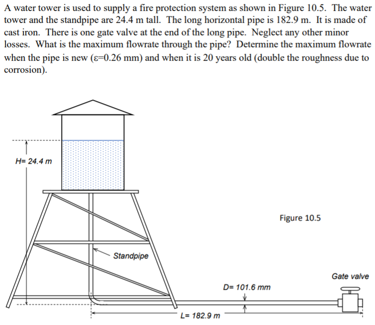 Solved A water tower is used to supply a fire protection | Chegg.com