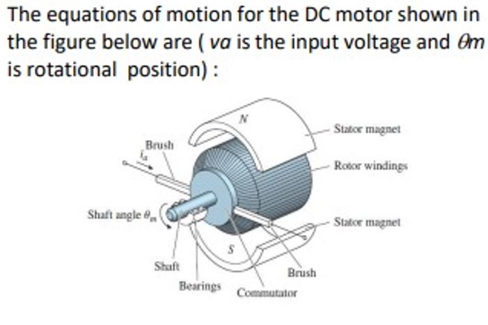 Solved The equations of motion for the DC motor shown in the | Chegg.com