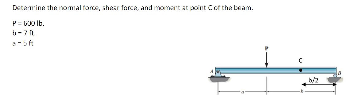 Solved Determine the normal force, shear force, and moment | Chegg.com