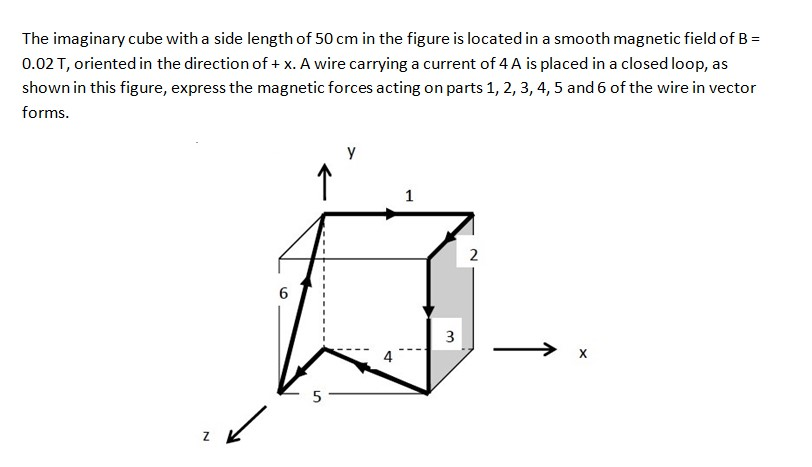 Solved The imaginary cube with a side length of 50 cm in the | Chegg.com