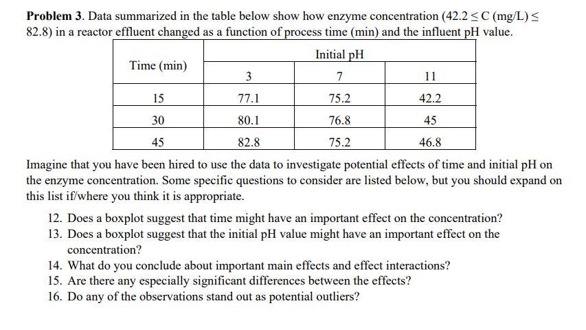 Solved Problem 3. Data summarized in the table below show | Chegg.com