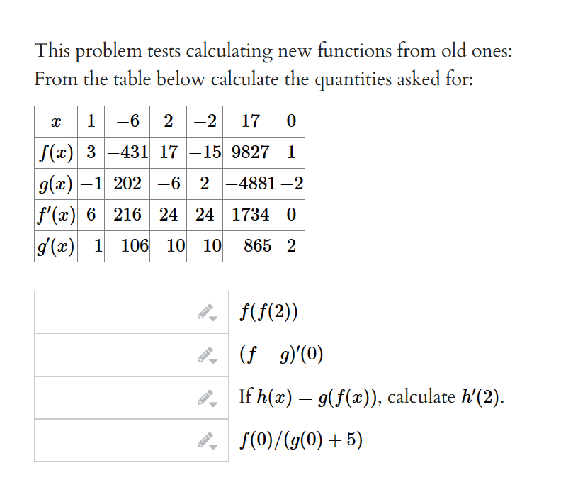 Solved This problem tests calculating new functions from old | Chegg.com