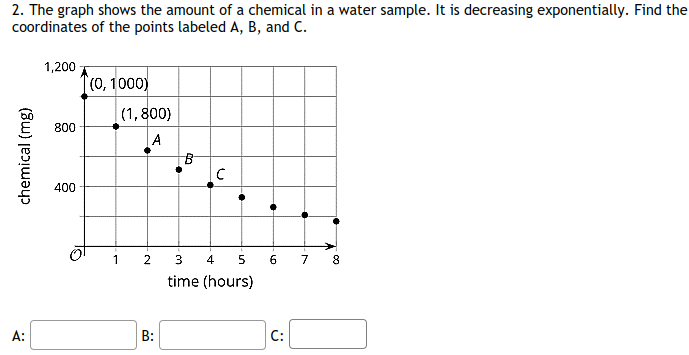 Solved 2. The graph shows the amount of a chemical in a | Chegg.com