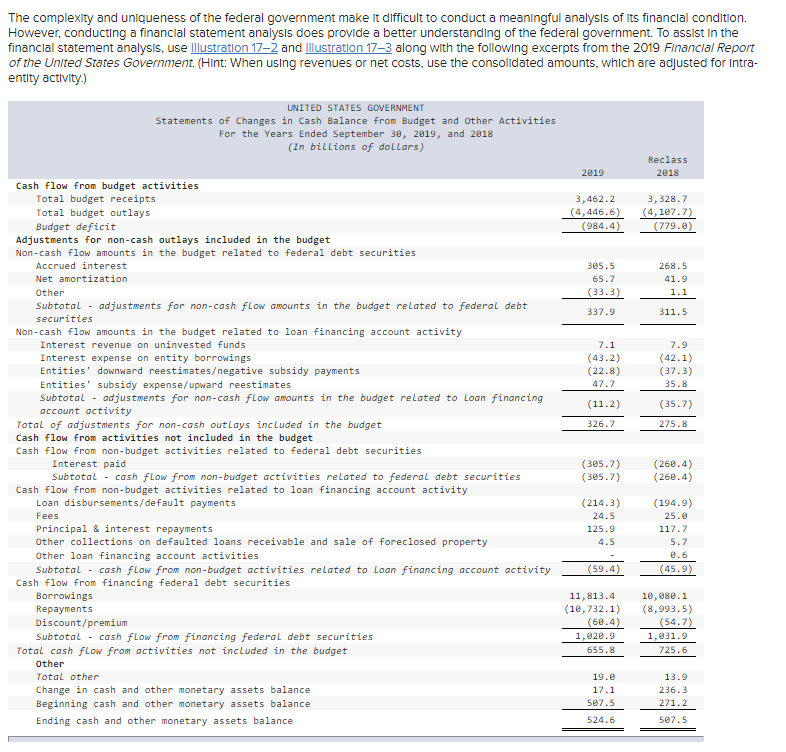 ILLUSTRATION 17-2 UNITED STATES GOVERNMENT Balance | Chegg.com