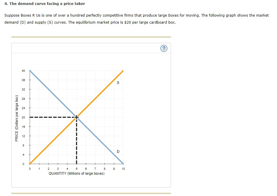 Solved 4. The demand curve facing a price taker Suppose | Chegg.com
