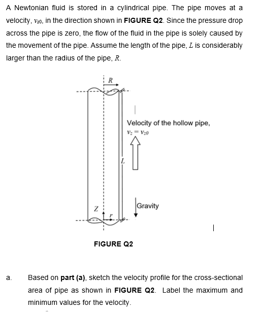 Solved A Newtonian fluid is stored in a cylindrical pipe. | Chegg.com
