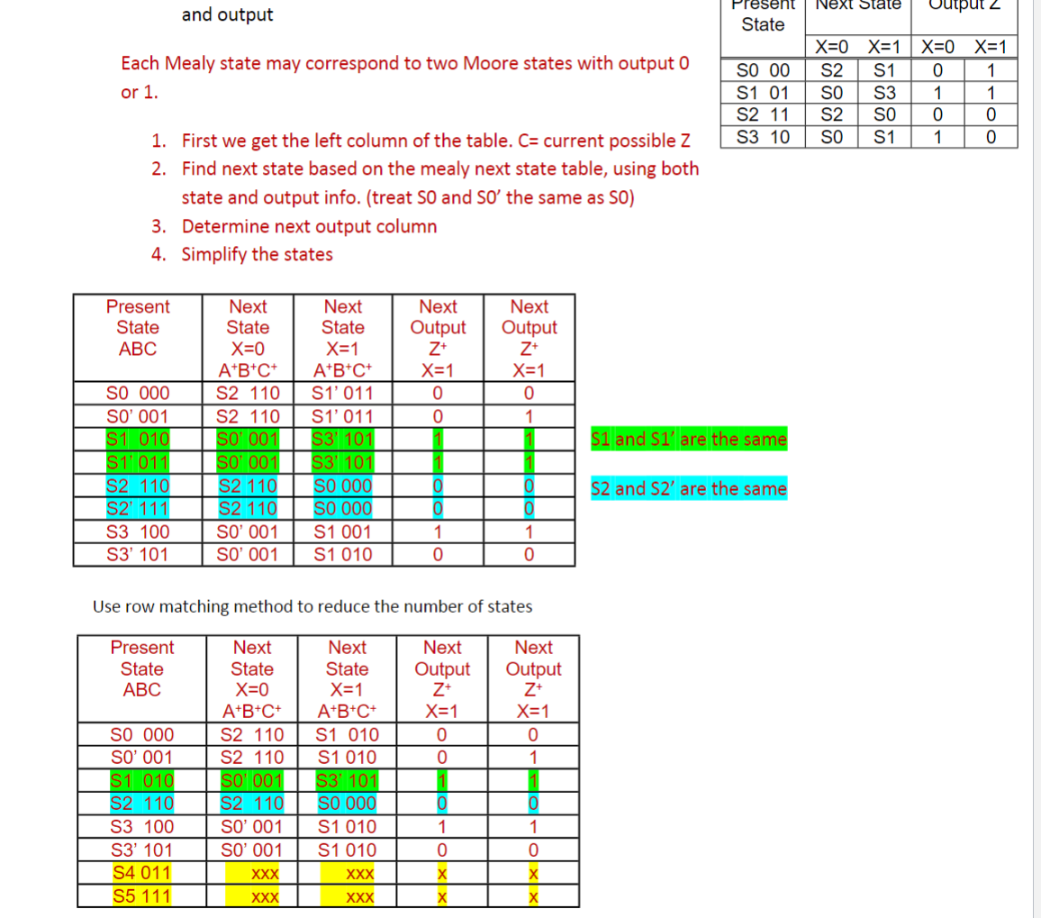 Solved and output Each Mealy state may correspond to two | Chegg.com
