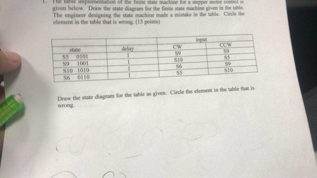 Solved The table implementation of the finite state machine | Chegg.com