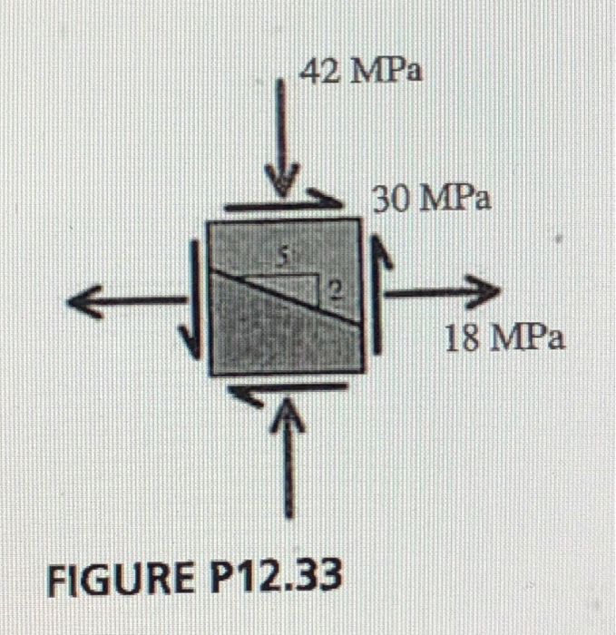 Solved 42 MPa 30 MPa 18 MPa FIGURE P12.33 1- For the | Chegg.com