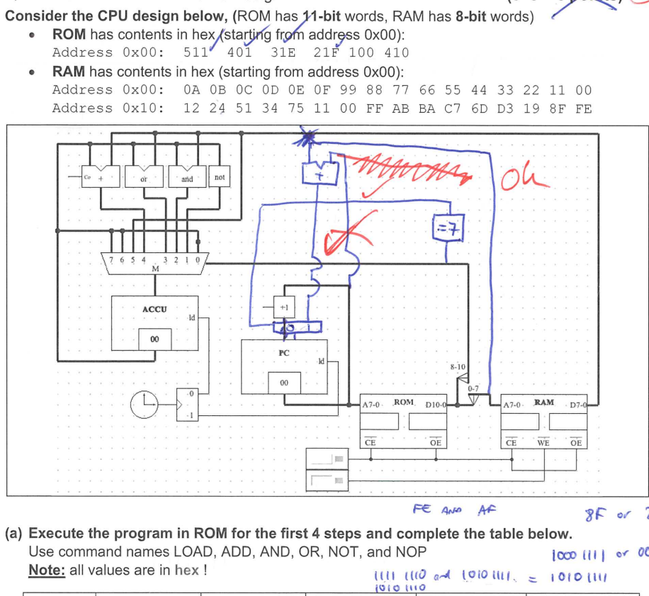 Solved Consider the CPU design below, (ROM has 11 -bit | Chegg.com