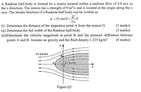 Solved A Rankine half-body is formed by a source located | Chegg.com