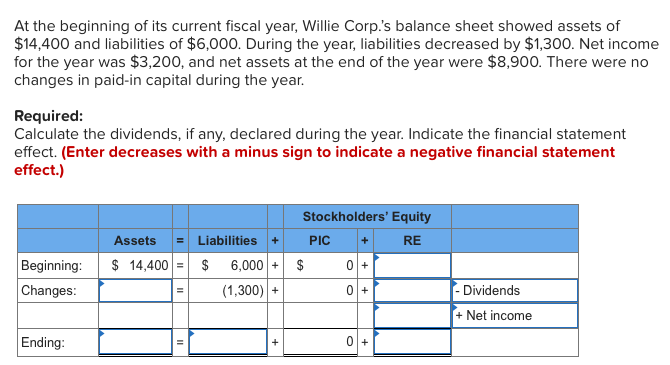 Solved At the beginning of its current fiscal year, Willie | Chegg.com
