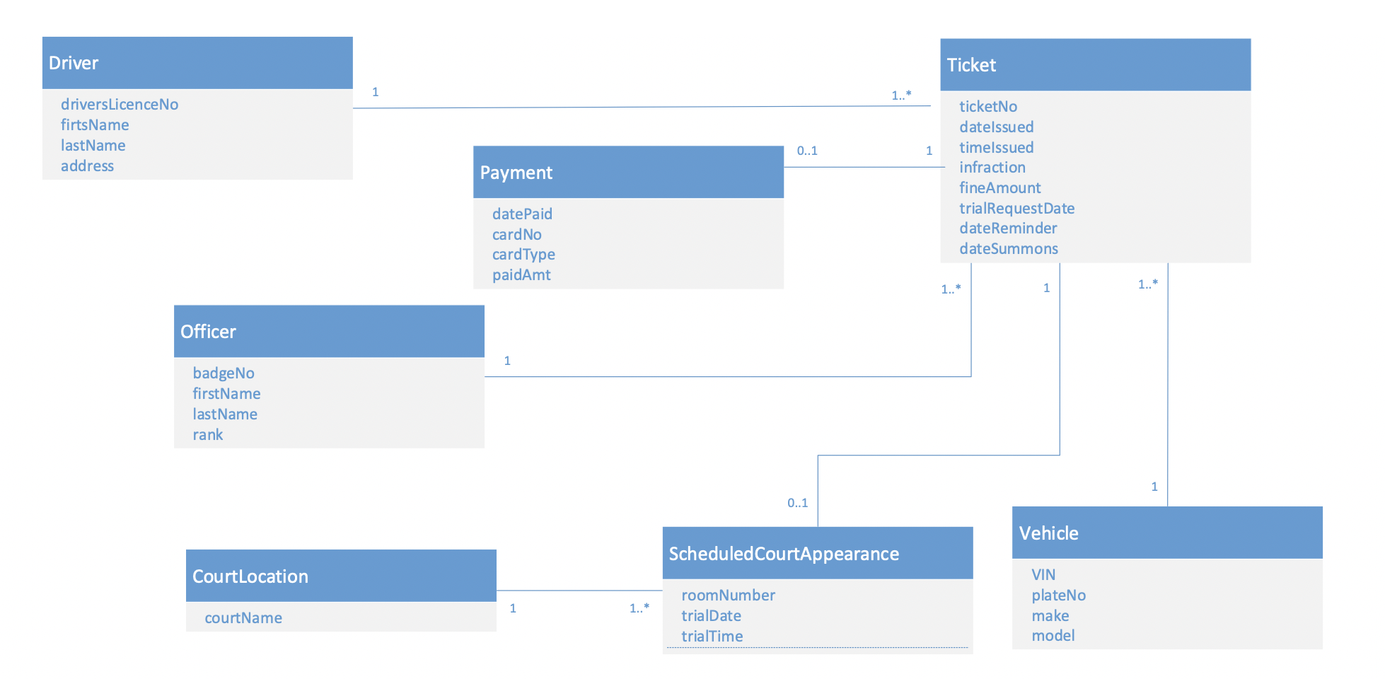 Solved I need a System Sequence diagram (SSD) for this use | Chegg.com