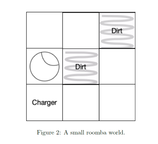Solved A. Our friendly vacuum robot needs to clean the room | Chegg.com