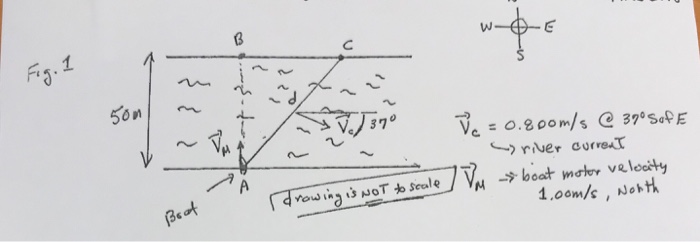 Solved 1. Figure 1. A boat is crossing a river. The river is | Chegg.com