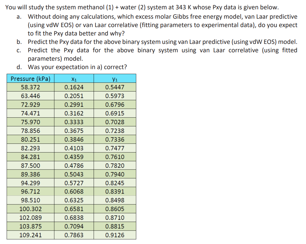 Solved You will study the system methanol (1) + ﻿water (2) | Chegg.com