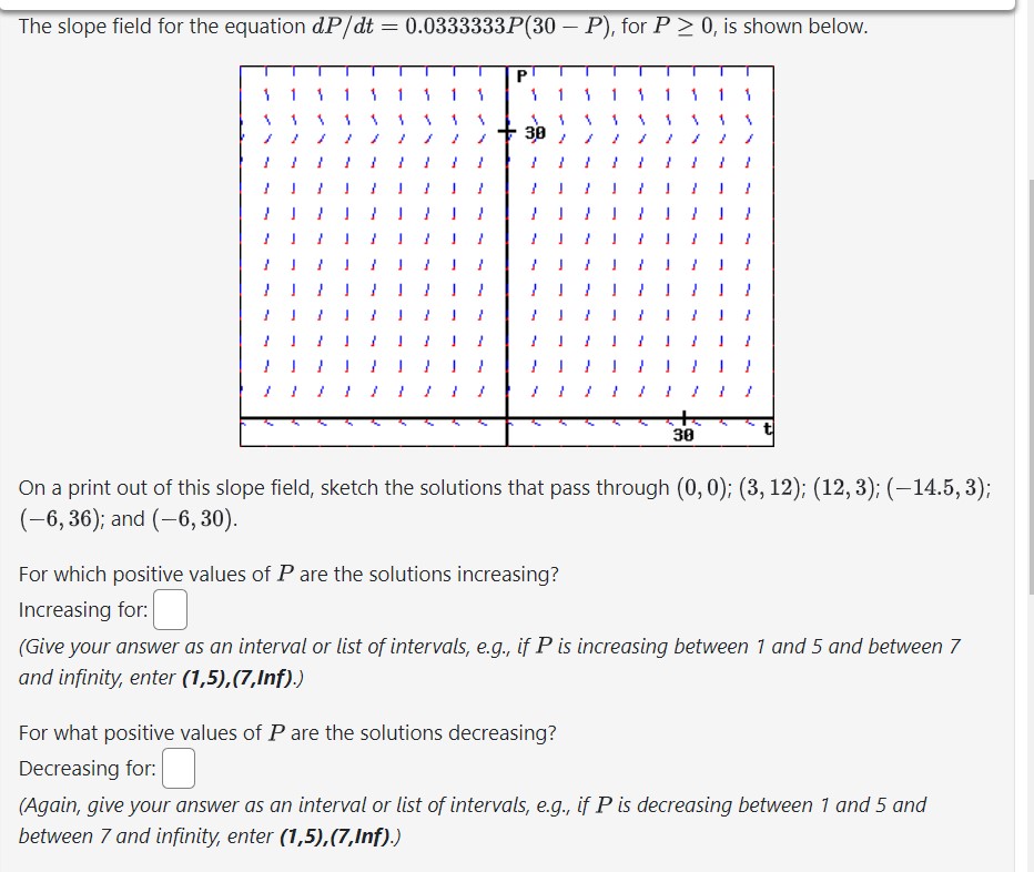 Solved The slope field for the equation | Chegg.com