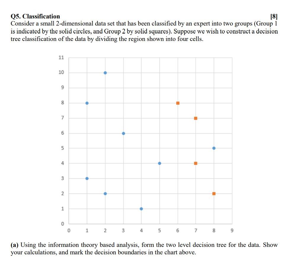 Q5. Classification [8] Consider a small 2-dimensional | Chegg.com