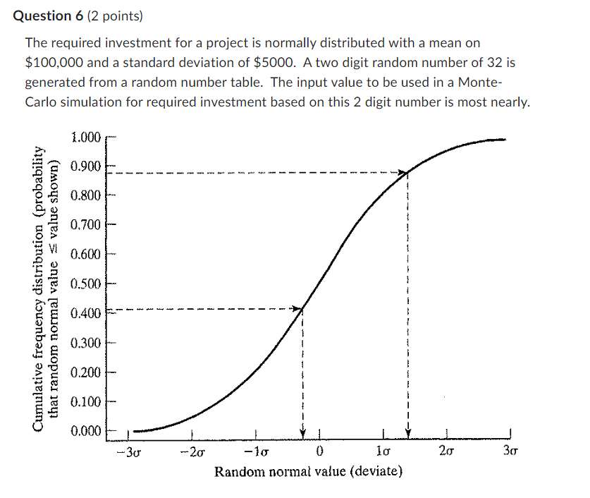Solved Question 6 (2 points) The required investment for a | Chegg.com